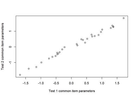 Chapter 9 Equating Tests Part 2 Practice A Course On Test And Item