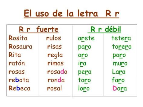 Ejemplos De Palabras Con R Suave Para Ni Os Em Rimas