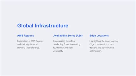 Cloud Presentation For Internal Assessment Ppt