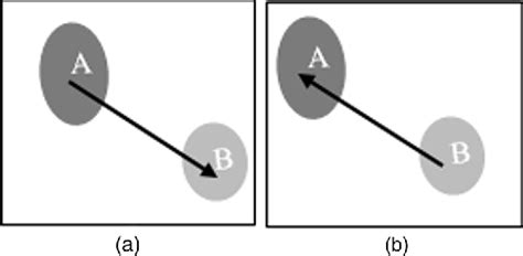 Figure 1 From Efficient Iris Texture Analysis Method Based On Gabor Ordinal Measures Semantic