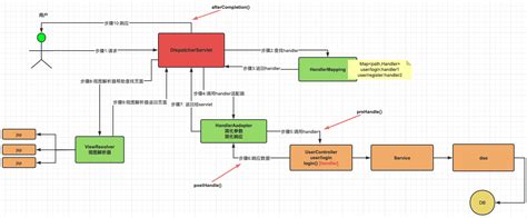【springmvc】全局异常处理 拦截器 参数校验 扩展总结第四期