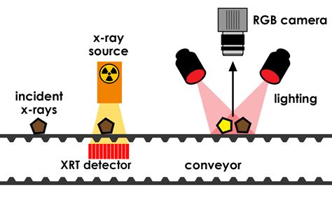 Sensor Combinations Comex Group Sorting Technologies And Powder Processing