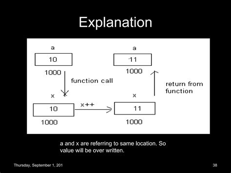 basics of c programming ppt programming languages computing