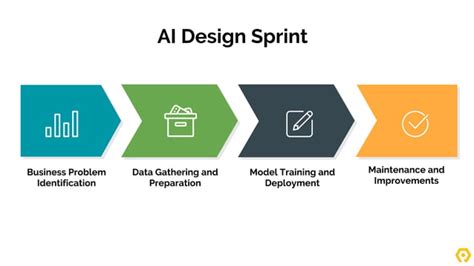 Ai Design Sprint Finance Wealth Management Pdf