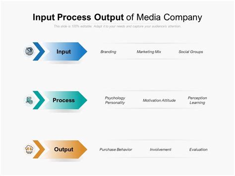 Input Process Output Of Media Company Templates Powerpoint Presentation Slides Template Ppt
