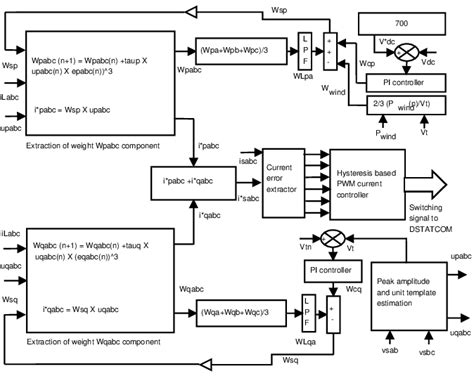 Fourth Order Lmf Based Adaptive Control Algorithm Download Scientific