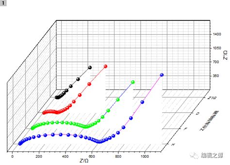 Qcustomplot绘制热力图瀑布图 教程 Origin绘制eis阻抗瀑布图，原来如此简单 Weixin 39892842的博客 Csdn博客