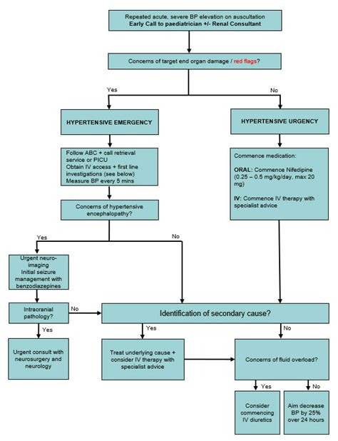 clinical practice guideline hypertension Hipertensión arterial en el