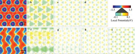 surface potential profiles of h‐bn on c‐ and m‐sapphire substrate