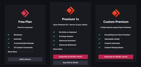 how to use dyno discord bot [dyno bot commands] cyberithub