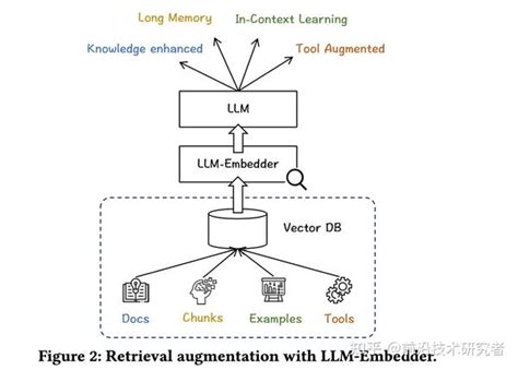 大模型rag问答技术架构及核心模块：从embedding、prompt Embedding到reranker 知乎