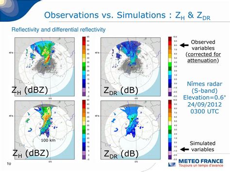 Ppt Development Of A Polarimetric Radar Simulator Powerpoint Presentation Id 5081814