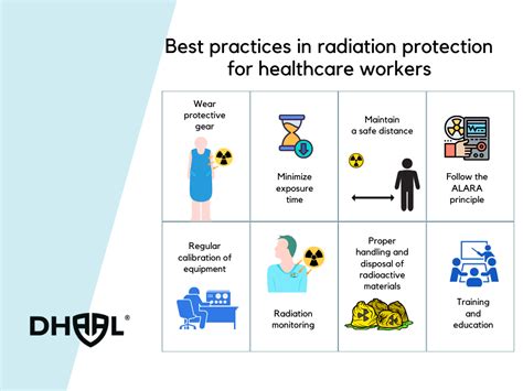 Best Practices In Radiation Protection For Healthcare Workers Dhaal