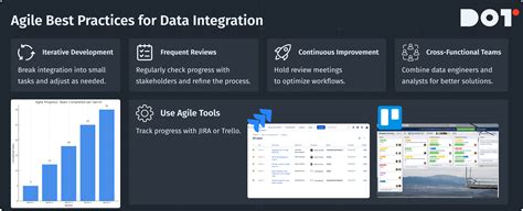 Data Analytics Integration Single Source Of Truth Dot Analytics