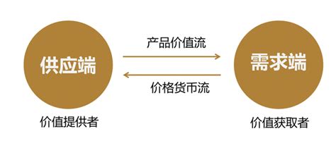 付费引流渠道有哪些，怎么找到靠谱的付费引流商家（付费推广的方式有哪些） 知乎