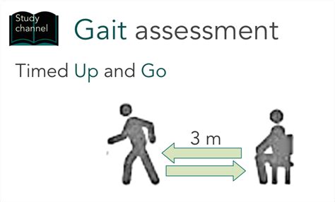 Timed Up And Go TUG Study Channel