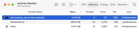 Analysisserver Has Memory Leaks · Issue 48875 · Dart Langsdk · Github