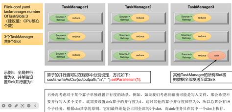 flink实战教程从入门到精通（基础篇）（六）flink运行时架构 flink菜鸟教程 csdn博客