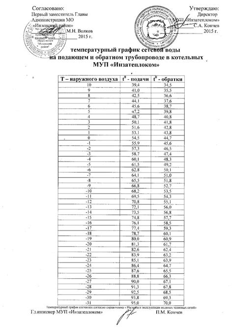 ГРАФИК ТЕМПЕРАТУРНОГО РЕЖИМА - Статьи - «Вперёд». Инзенская районная ...