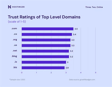 What Is Domain Flipping And How To Get Started In Steps