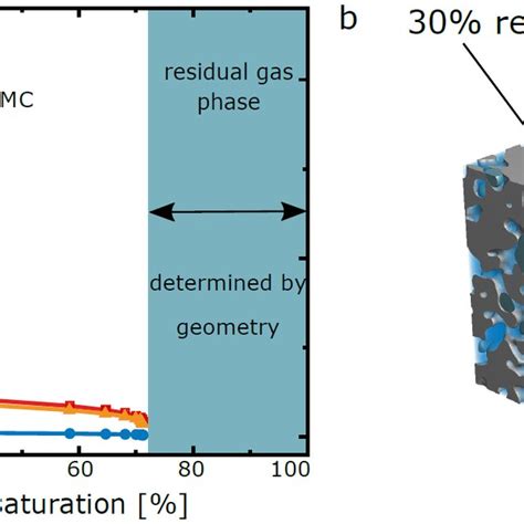 PDF Understanding Electrolyte Infilling Of Lithium Ion Batteries