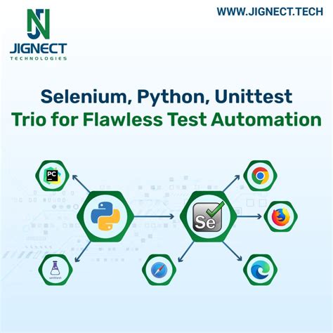 Jignect Qualityassurancecompany Qa Qualityassurance Ahmedabad… Jignect Software Testing