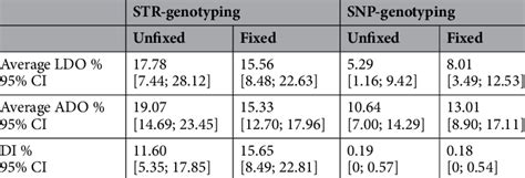 Quality Parameters Per Genotyping Method Download Scientific Diagram