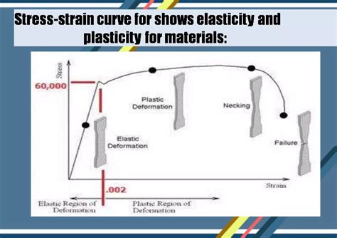 Lecture 1 Strength Of Material Pdf Pdf