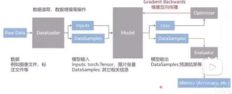 MMPretrain 预训练工具箱的使用 笔记三 CSDN社区