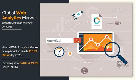 Web Analytics Market Size Share Industry Report 2026