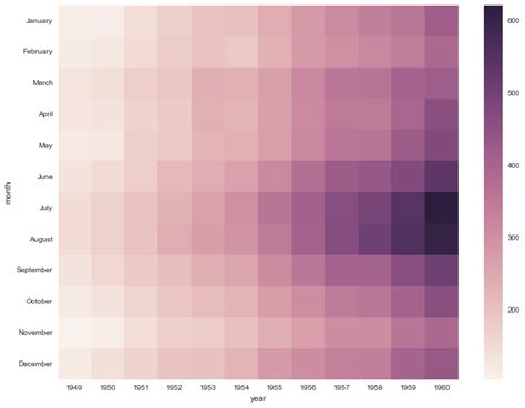 Python でデータ可視化 カッコいいヒートマップを描こう データ分析 Qiita