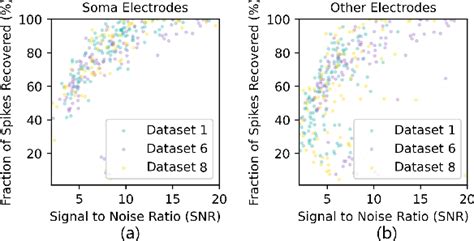 Figure 10 From Data Compression Versus Signal Fidelity Tradeoff In Wired Or Analog To Digital