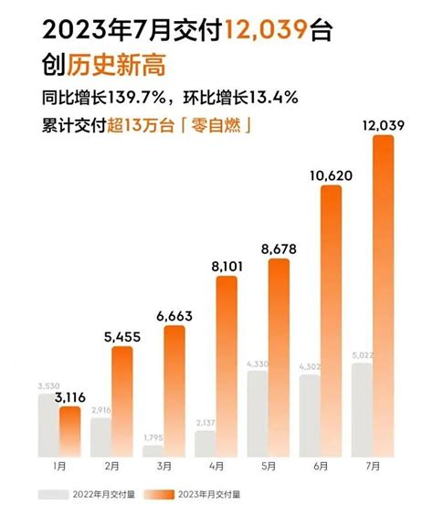 极氪001最高降价37万，3大猜测降价原因，还有哪些车降价？车家号发现车生活汽车之家