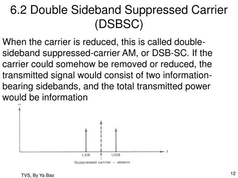Ppt Amplitude Modulation Powerpoint Presentation Free Download Id 3288523