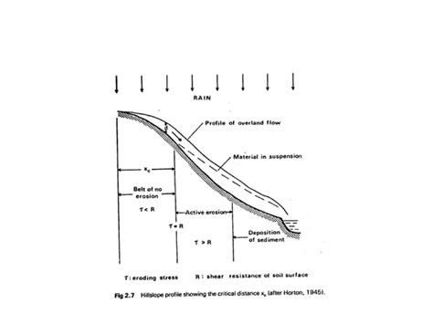 01 Fluvial Process Ppt