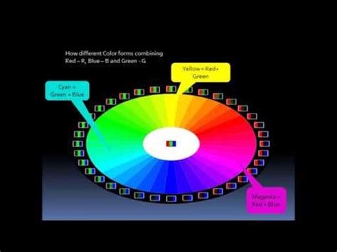 Image Sensor And Pixel Explained YouTube