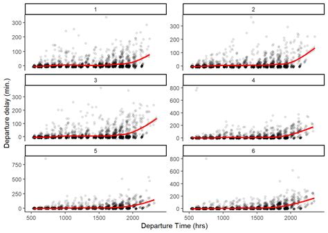 Solutions And Beyond Ggplot2 Chapter 1