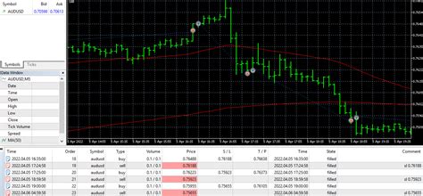 Automatically New Trade Order Executes Profitable Trading Strategies Expert Advisors And