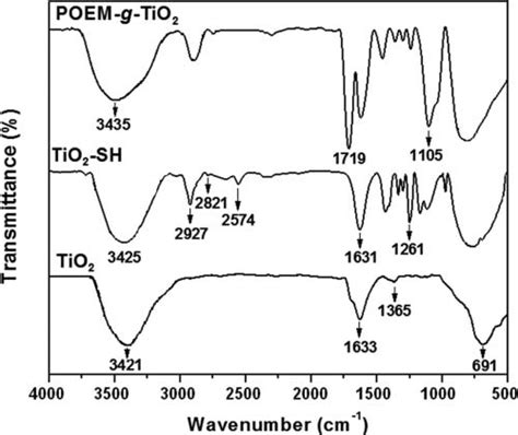 Ft Ir Spectra Of Pristine Tio 2 Nanoparticles Tio 2 Sh And Poem G Tio