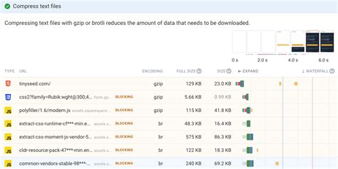 Improve Page Speed With Gzip Or Brotli Compression Debugbear