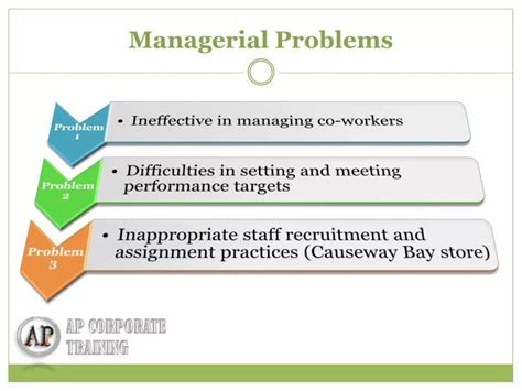 Ppt Managerial Problems Powerpoint Presentation Free Download Id