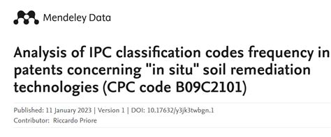 11012023 Ipc Classification Codes Frequency In Patents Concerning In
