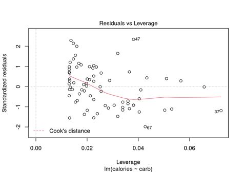 Chapter 28 Regression Diagnostics Computational Probability And