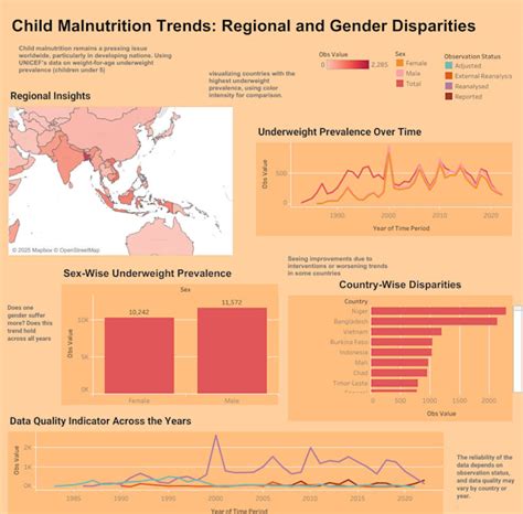 Analyze Data And Build Ml Models By Arnab2502 Fiverr