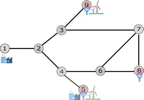 Configuration Of The Network Considered For Testing Download Scientific Diagram