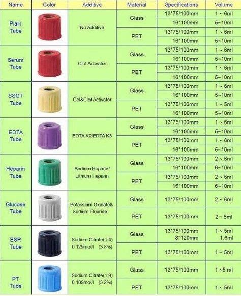 Quest Lab Tube Color Chart