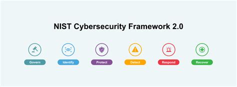 Nist Cybersecurity Framework 2 0 Evolving For A Safer Digital Landscape