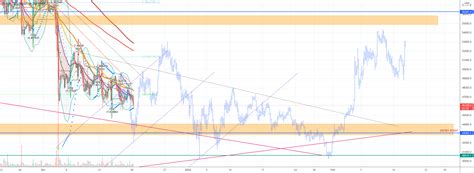 BTC Bullrun Not Before February For BITFINEX BTCUSD By Maxi TradingView