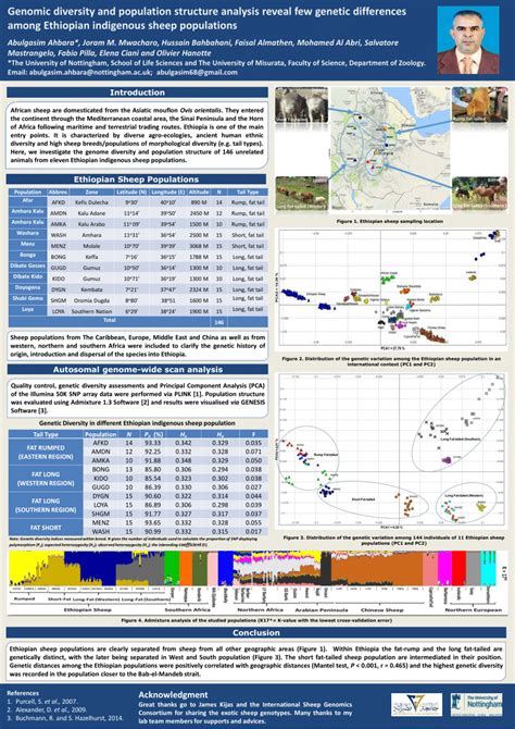 Pdf Genomic Diversity And Population Structure Analysis Reveal Few
