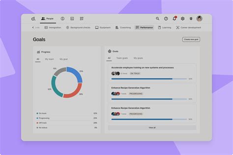 40 Effective Employee Performance Goals Examples For Multiple Roles